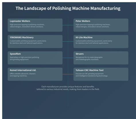 Top Polishing Machine Manufacturers Comprehensive Comparison Guide