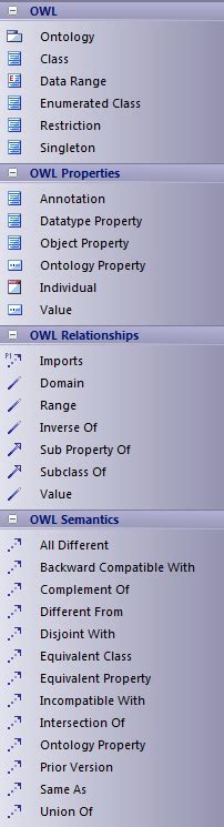 ODM Toolbox Pages Enterprise Architect User Guide