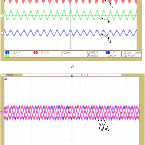Steady‐state Experimental Waveforms With The Proposed Power Decoupling