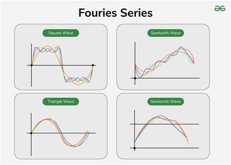 Fourier Series Formula Mathematical Analysis Partial Differential