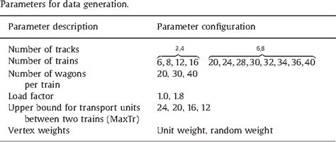 Table 1 From A Branch And Bound Algorithm For The Acyclic Partitioning