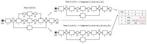 Detecting The Invisible Label Conflict Download Scientific Diagram