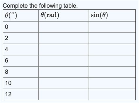 Solved Complete The Following Table Complete Second Column