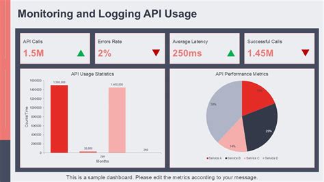 Top 10 Api Powerpoint Presentation Templates In 2025