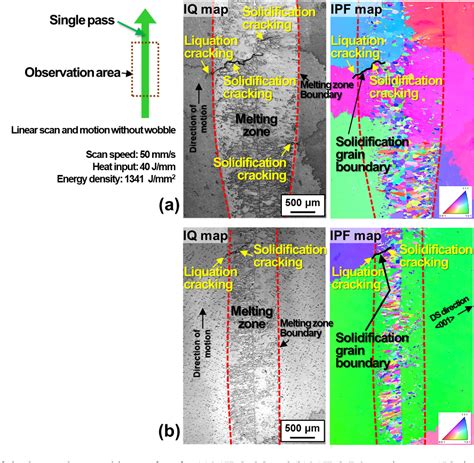 Figure 1 From Method Of Suppressing Solidification Cracking By Laser Surface Melting And