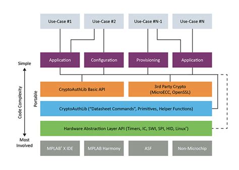 Como Usar O Microsoft Azure Rtos E O Elemento Seguro Atecc608 Trustflex