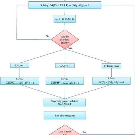 Kno3 Nano2 Phase Diagram Comparison Between The Model Line And Download Scientific Diagram