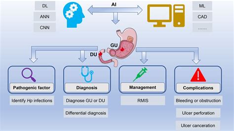 Peptic Ulcer Peptic Ulcer Stepwards