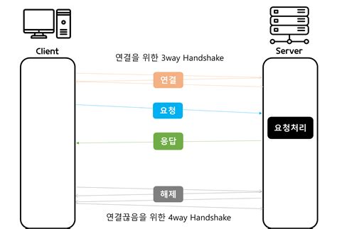 Springboot Websocket 가지고 놀기 1