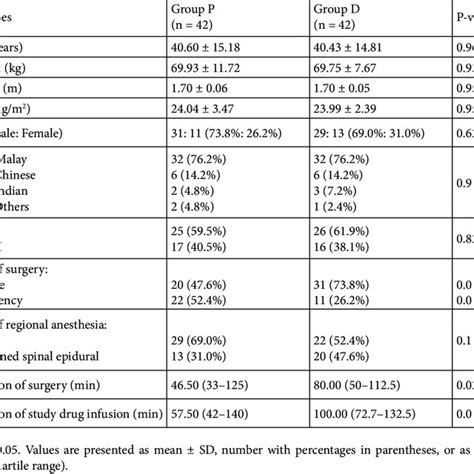 Modified Bromage Scale Download Table
