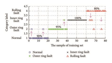 Classification Of Testing Data Based On Elm Download Scientific Diagram