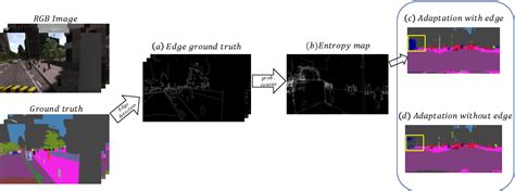 robust unsupervised domain adaptation by retaining confident entropy