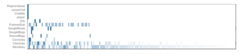 Active Citedin Event Types And Normalized Event Counts Per Article