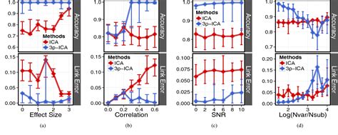 Figure 1 From Three Way Parallel Independent Component Analysis For Imaging Genetics Using Multi