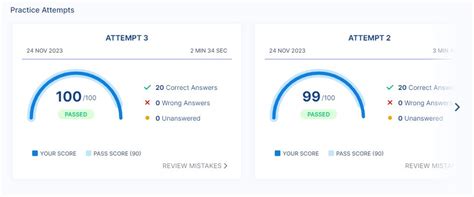 Divya Gogula On Linkedin 200daysofcodechallenge Ccbpian