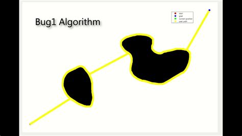 Bug1 Algorithm Youtube