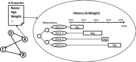 OpenLDAP Lightning Memory Mapped Database Semantic Scholar