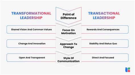 Transactional Vs Transformational Leadership