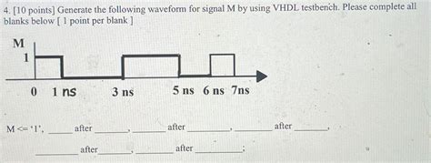 Solved 10 ﻿points ﻿generate The Following Waveform For