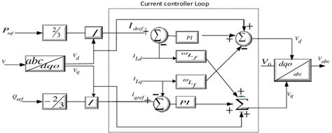 Schematic Diagram Of PQ Controller Download Scientific Diagram