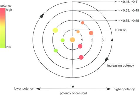 Shown Is A Schematic Drawing Of A CNG That Illustrates Its Design Download Scientific Diagram
