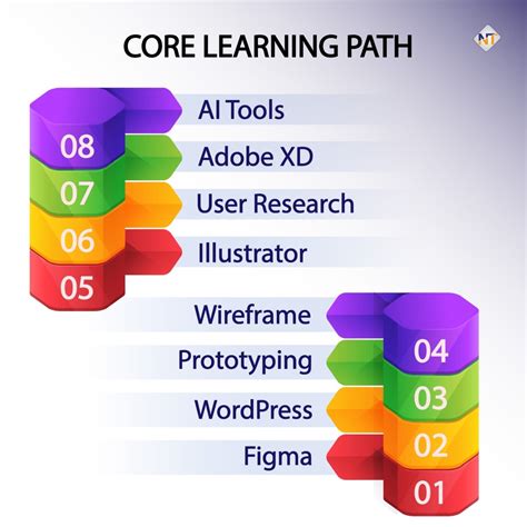 Novitech Randd Pvt Ltd Comment Design For Registration Link
