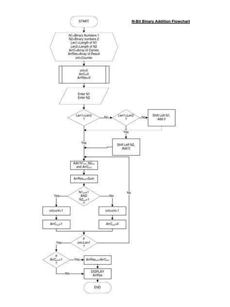 Binary Subtraction Addition Flowchart Pdf Arithmetic Number Theory