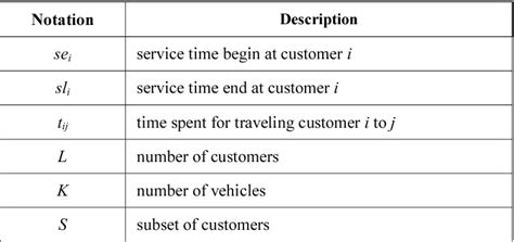 Table I From A Hybrid Cat Swarm Optimization Crow Search Algorithm