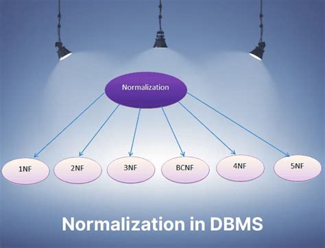 What Is Data Independence In Dbms Artofit