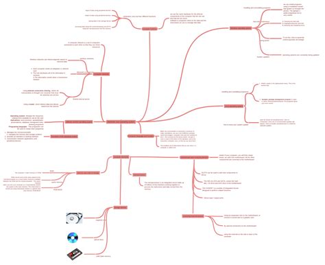 Hardware And Operating System Computer Elements Motherboard And
