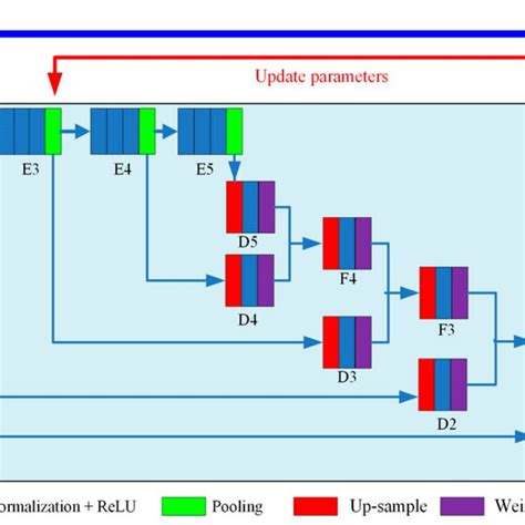Structure Of The Weight Feature Value Convolutional Neural Network