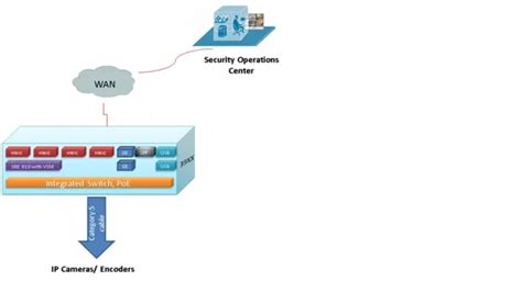 Design A Secure And Scalable Network With Cisco Video Surveillance Solution Expert Reference Guide