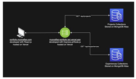 github musyaffaq musyaffaq portfolio this is a portfolio web