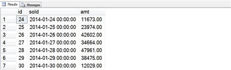Sql How To Have Query Pull Weekly Data Stack Overflow