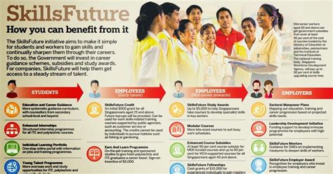 If Only Singaporeans Stopped To Think Skillsfuture Scheme How It Can