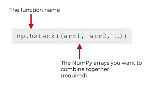 How To Use Numpy Hstack Sharp Sight