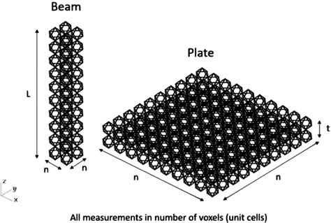 Figure 1 From Precision In Assembled Discrete Lattice Space Structures For Next Generation Isam