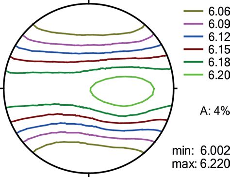 Modeled P Wave Anisotropies Of An Average Gneiss At 740 Mpa Contour Download Scientific