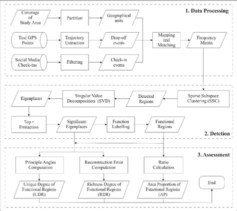 Figure 1 From A Multiple Subspaces Based Model Interpreting Urban