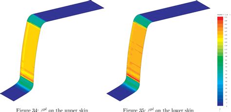 Figure 1 From Numerical Simulation Of Springback In Sheet Metal Forming