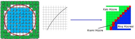 SOLIDWORKS Flow Simulation da Mesh Ayarı Nasıl Yapılır