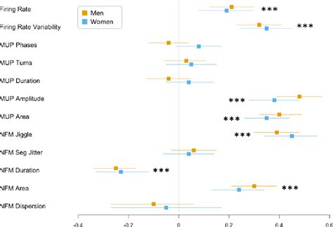 Figure 1 From Muscle Activation Strategies Of The Vastus Lateralis