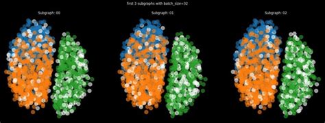 A Visual Guide To Gnn Sampling Using Pytorch Geometric Rlearnmachinelearning