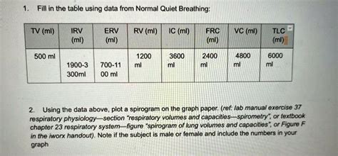 Solved Fill In The Table Using Data From Normal Quiet Breathing Tv Ml Irv Ml Erv Ml Rv
