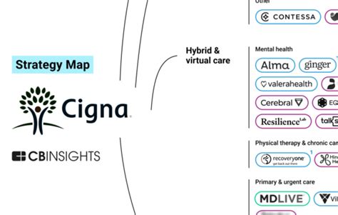 Analyzing Cignas Growth Strategy How The Healthcare Payer Is