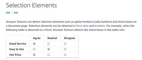 GitHub Hassamasif Amazon AWS Textract Checkbox Selection Detection