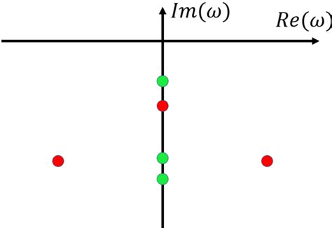 Figure 1 From Symmetric Hyperbolic Quasi Hydrodynamics Semantic Scholar
