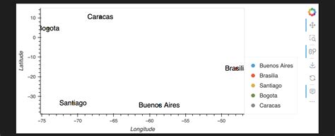Using `by` With `labels` To Color The Text · Issue 1094 · Holovizhvplot · Github