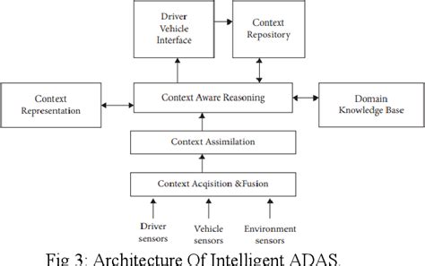 Figure 3 From Improving Real Time Data Processing Performance Through Machine Learning