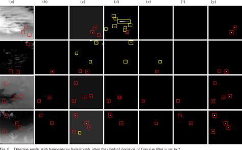 Figure 1 From A Novel Pattern For Infrared Small Target Detection With Generative Adversarial